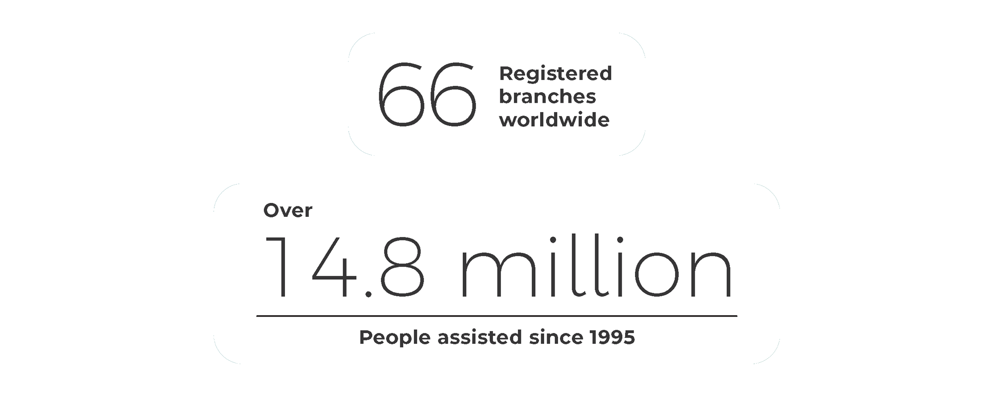 Global Impact Humanity First International